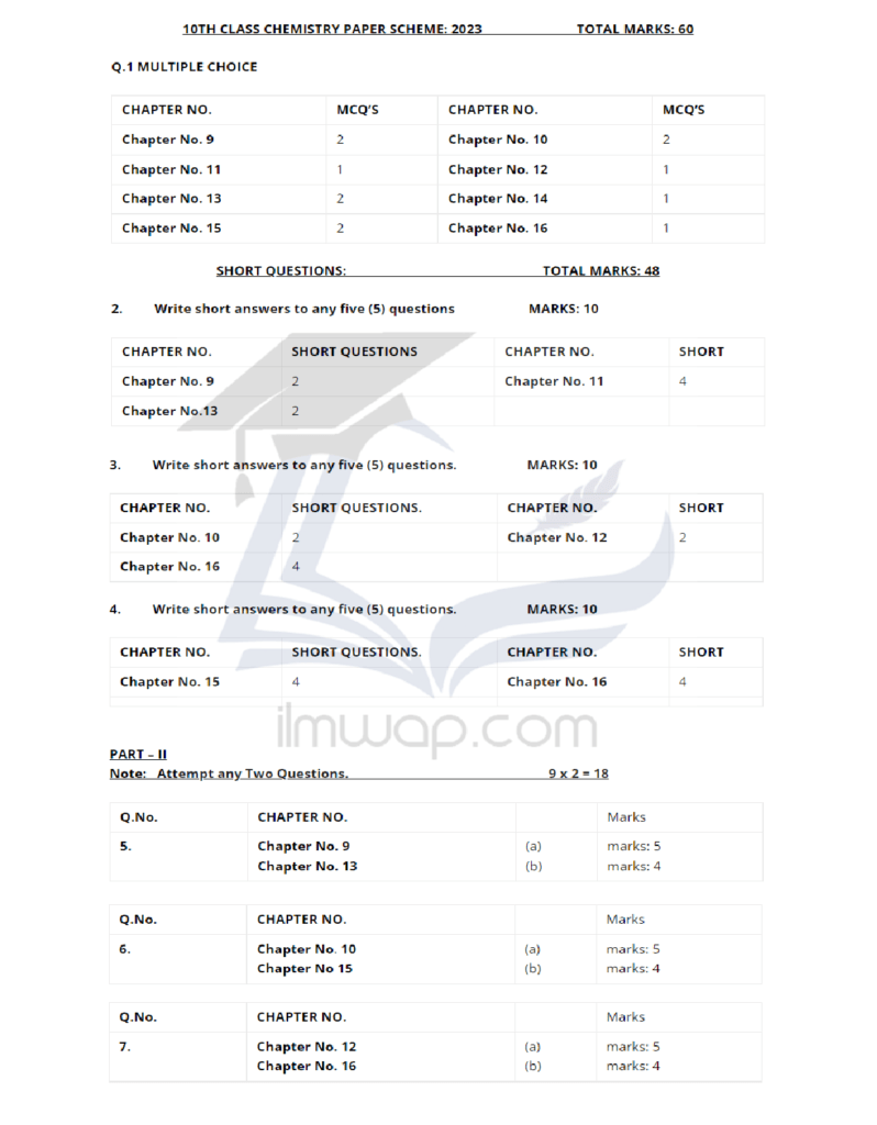 10th Class Chemistry Pairing Scheme 2024 All Punjab Boards